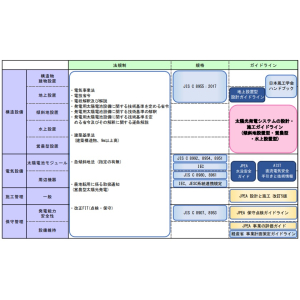 Phiên bản NEDO 2023 về hướng dẫn lắp đặt năng lượng mặt trời trên sườn dốc, trang trại và hệ ...
